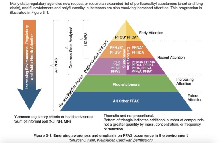 PFOS/PFOAだけでないPFAS汚染 1）中部河川の汚染データから